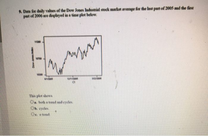 Solved 9. Data for daily values of the Dow Jones Industrial | Chegg.com