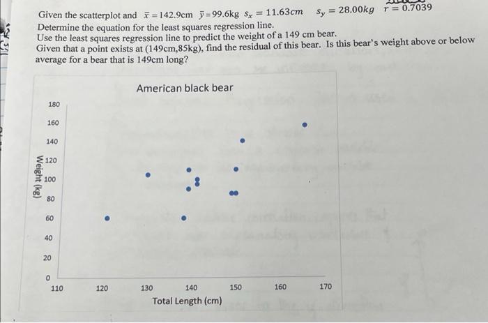 Solved Given the scatterplot and xˉ=142.9 cmyˉ=99.6 | Chegg.com