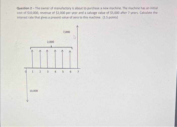 Solved Question 2 - The owner of manufactory is about to | Chegg.com
