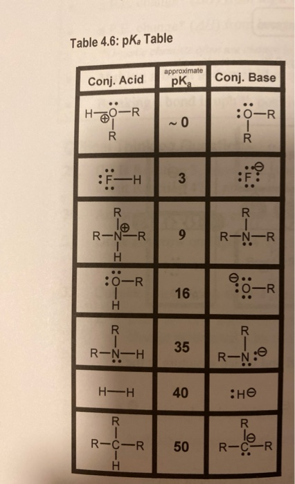 Solved Refer to the following two reactant molecules to | Chegg.com