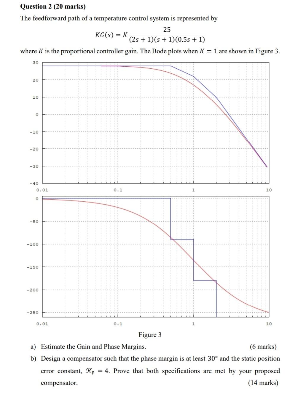 Solved Question 2 (20 marks) The feedforward path of a | Chegg.com