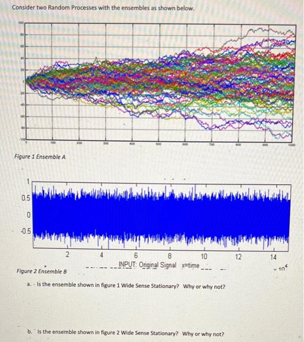 Solved Consider two Random Processes with the ensembles as | Chegg.com