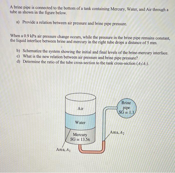 Solved A brine pipe is connected to the bottom of a tank | Chegg.com