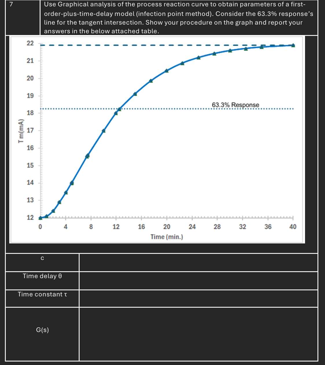 Solved Use Graphical analysis of the process reaction curve | Chegg.com
