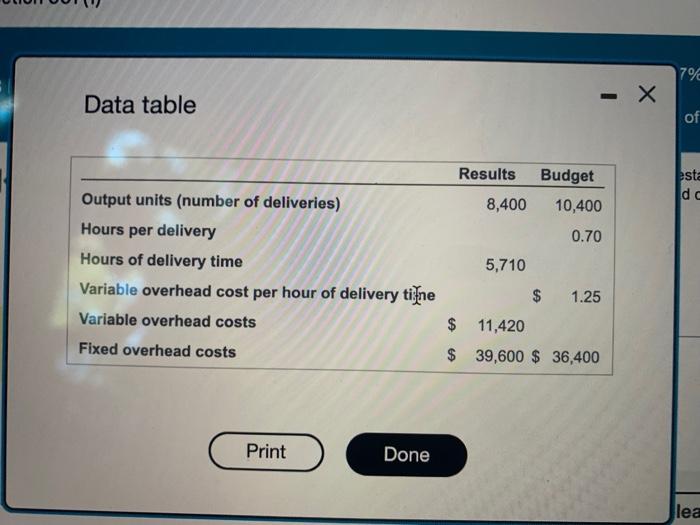 Solved Data tableRequirement 1. Compute spending and | Chegg.com