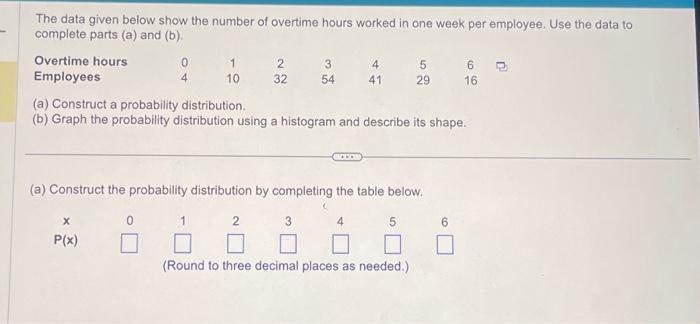 Solved The data given below show the number of overtime | Chegg.com