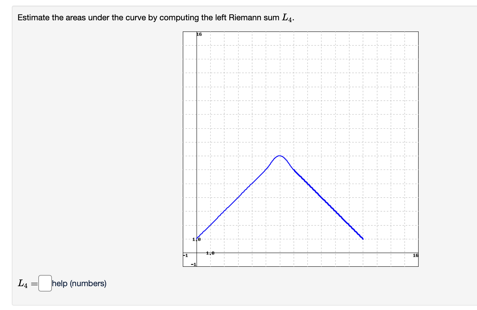 Solved Estimate the areas under the curve by computing the | Chegg.com