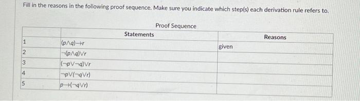 Solved Fill in the reasons in the following proof sequence. | Chegg.com
