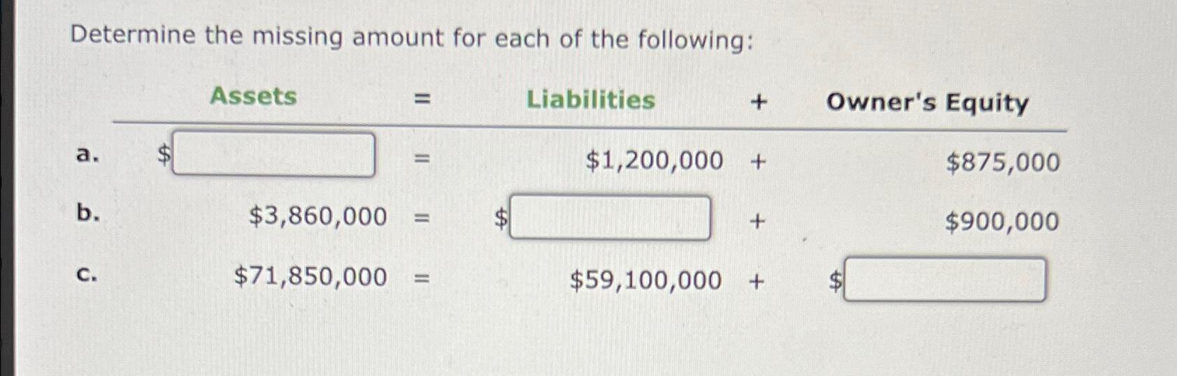 Solved Determine the missing amount for each of the | Chegg.com