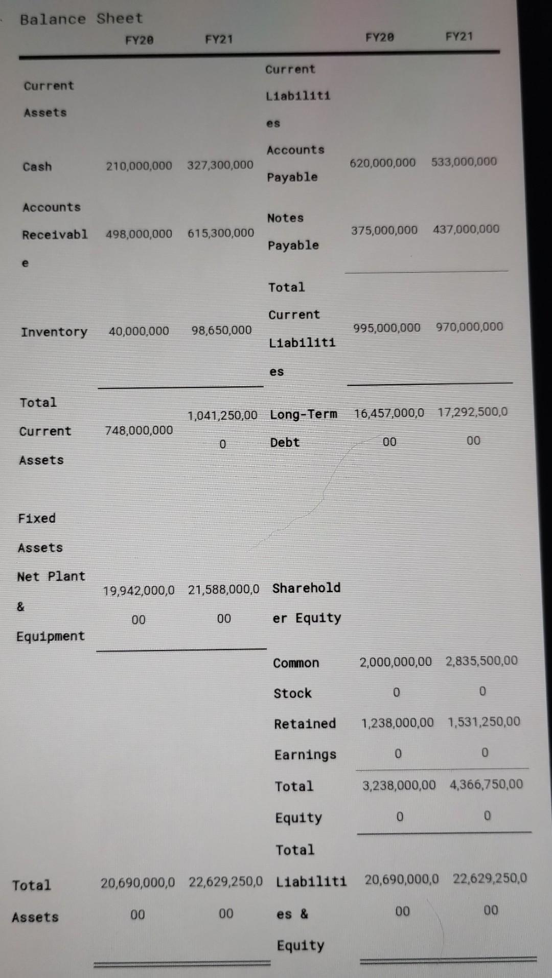 Solved Now calculate the change in net working capital | Chegg.com