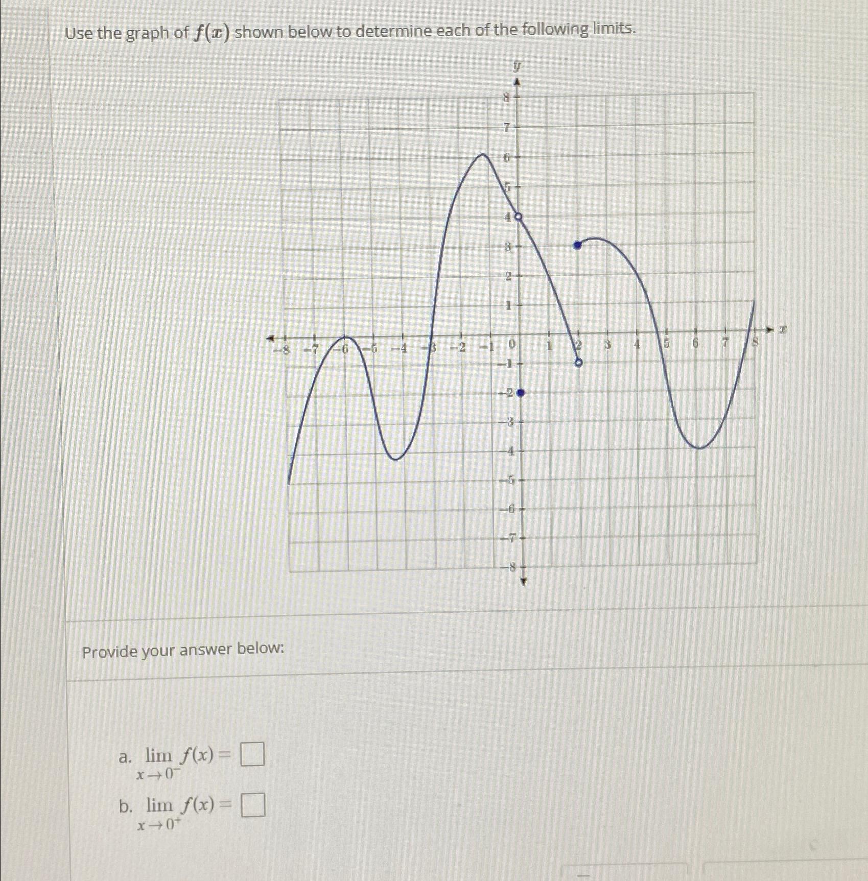 Solved Use the graph of f(x) ﻿shown below to determine each | Chegg.com
