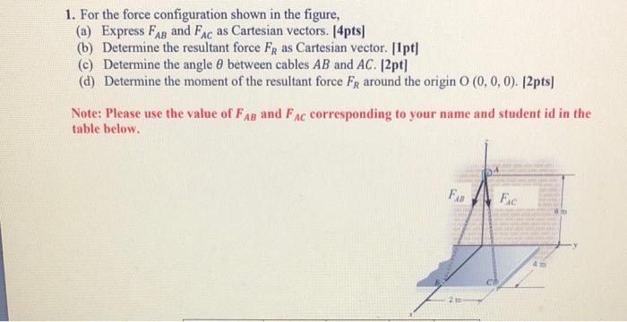 Solved 1 For The Force Configuration Shown In The Figure