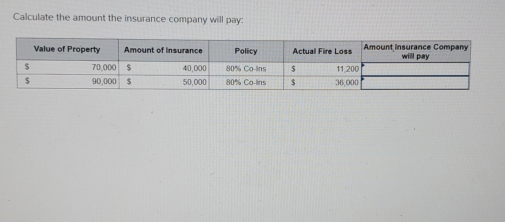 Solved Calculate the amount the insurance company will pay: | Chegg.com