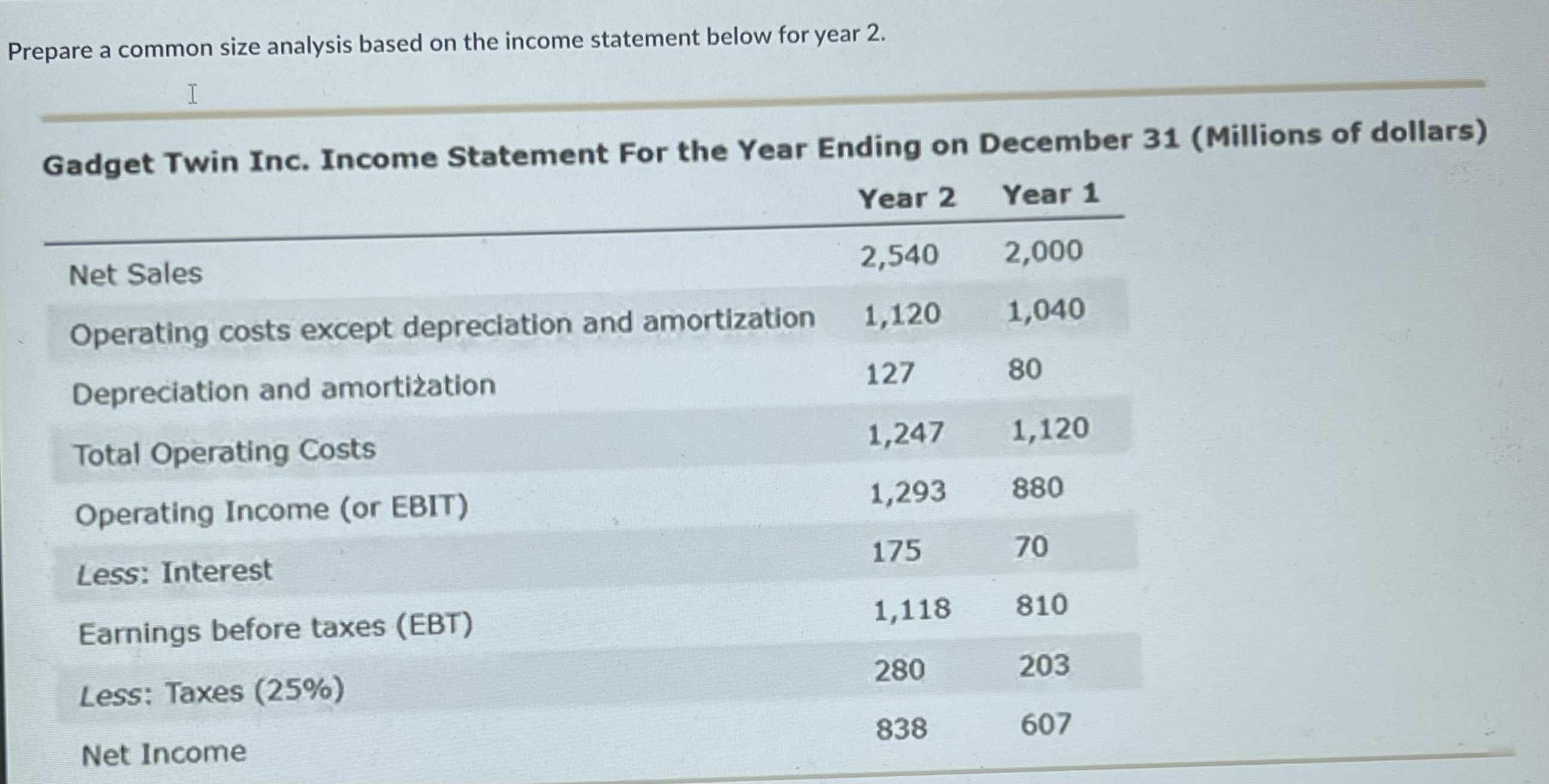 Solved Prepare a common size analysis based on the income | Chegg.com