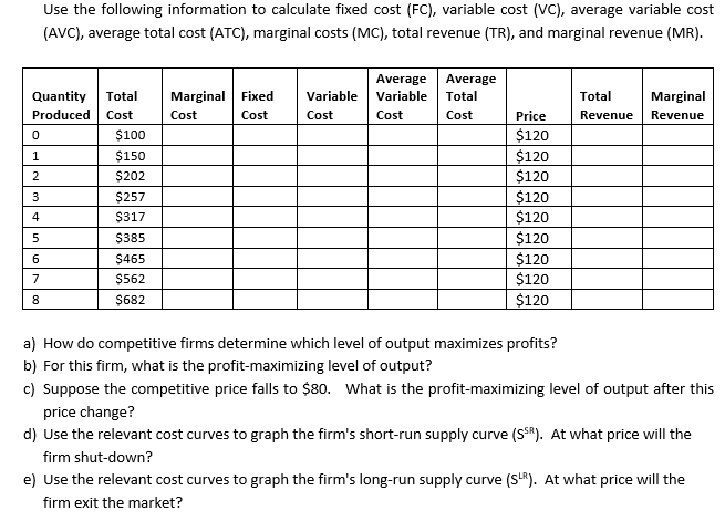 Solved Use the following information to calculate fixed cost | Chegg.com