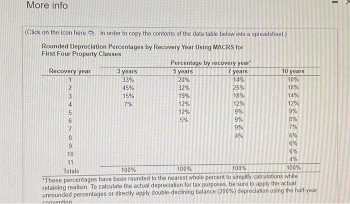 Solved MACRS depreciation percantages in the table Conplete | Chegg.com
