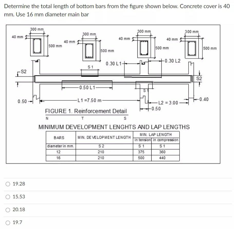 Solved Determine the total length of top bars from the | Chegg.com