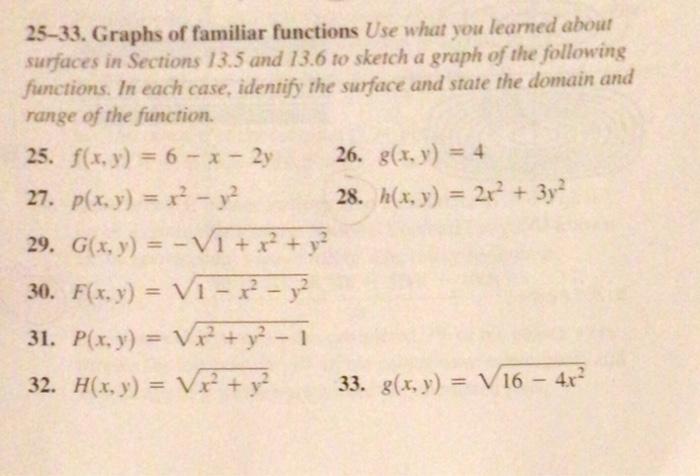 Solved 25-33. Graphs of familiar functions Use what you | Chegg.com