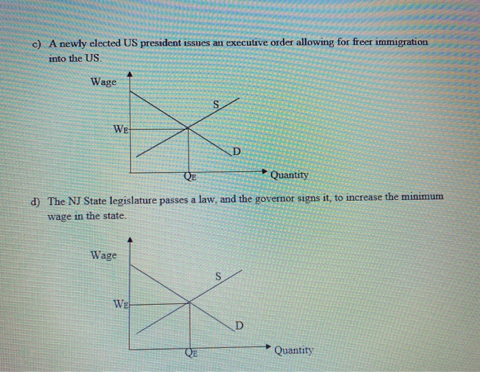 Solved consider the following labor supply and demand | Chegg.com