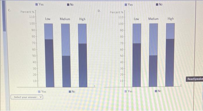 Solved The following crosstabulation summarizes the data for | Chegg.com