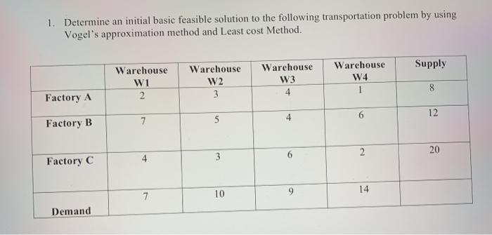 Solved 1. Determine an initial basic feasible solution to | Chegg.com