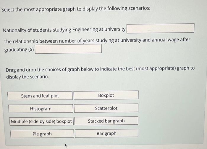 Solved Select the most appropriate graph to display the | Chegg.com