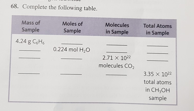 Solved 68. Complete the following table. Mass of Sample | Chegg.com