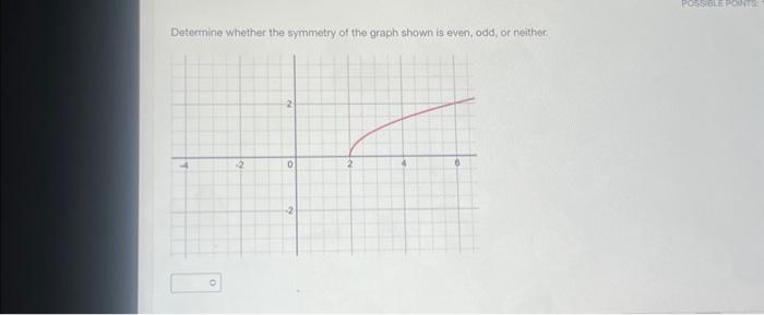 Solved Determine whether the symmetry of the graph shown is | Chegg.com