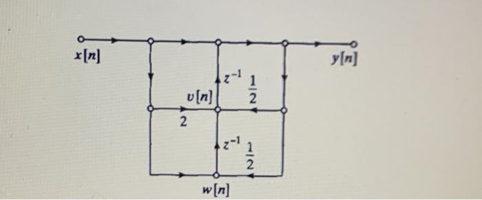 Solved Consider the following signal flowgraph given in Fig. | Chegg.com