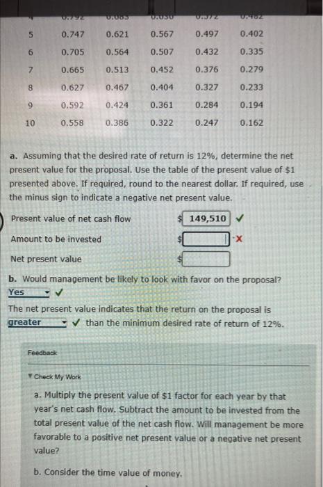 Solved Net Present Value Method The following data are | Chegg.com
