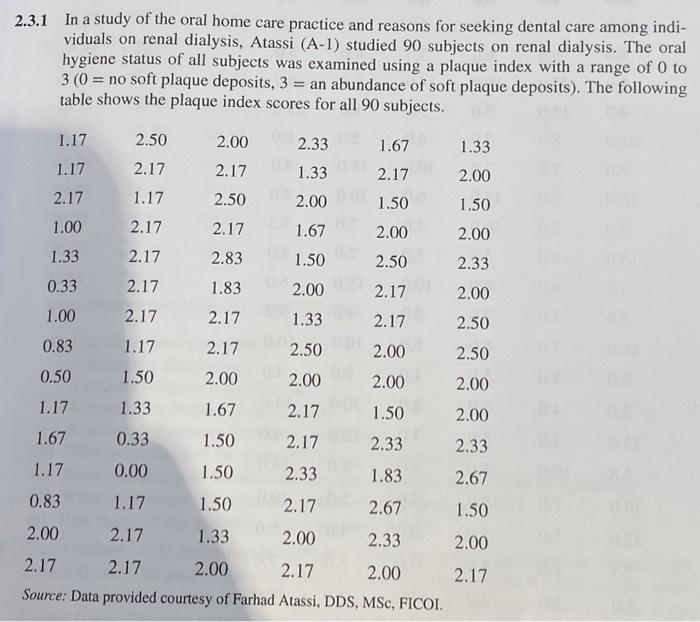 Solved for each of the exercises below, completed graphical | Chegg.com