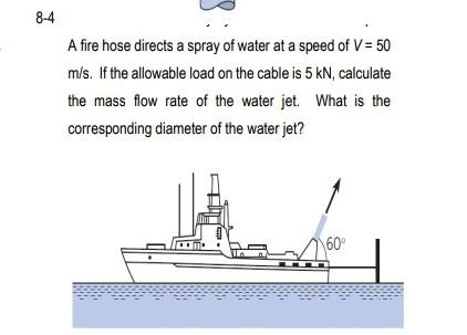 Solved A fire hose directs a spray of water at a speed of | Chegg.com
