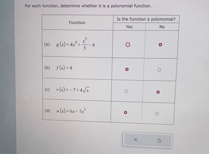 Solved For Each Function Determine Whether It Is A