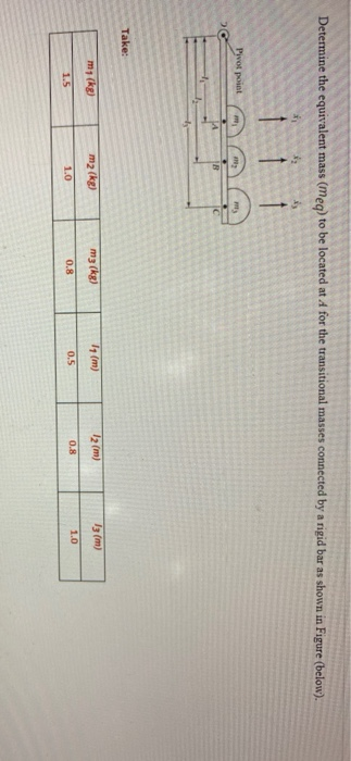 Solved Determine the equivalent mass (meq) to be located at | Chegg.com