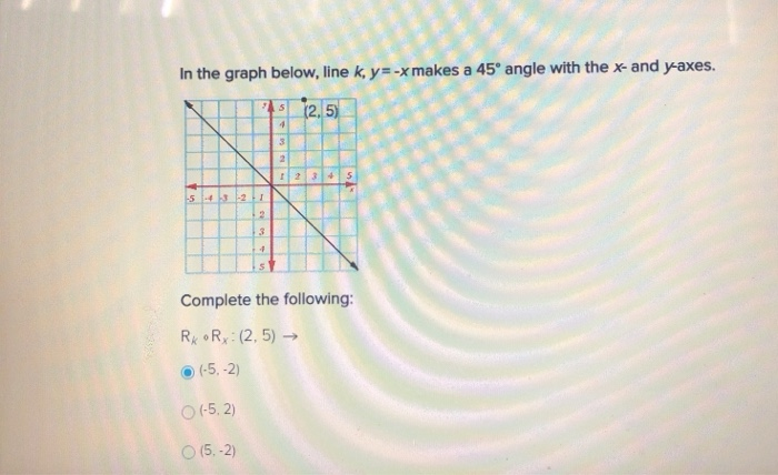 Solved In the graph below, linek, y=-x makes a 45° angle | Chegg.com