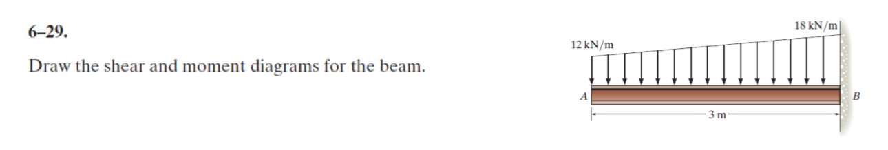 Solved 6-29.Draw the shear and moment diagrams for the beam. | Chegg.com