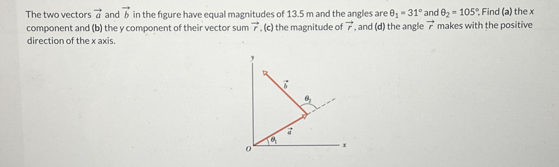 Solved The two vectors vec(a) ﻿and vec(b) ﻿in the figure | Chegg.com