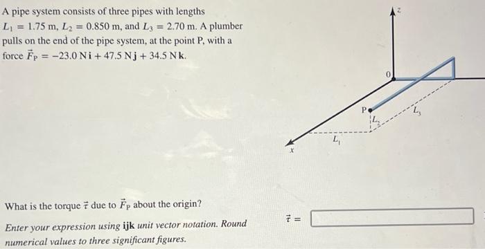 Solved A pipe system consists of three pipes with lengths L₁ | Chegg.com