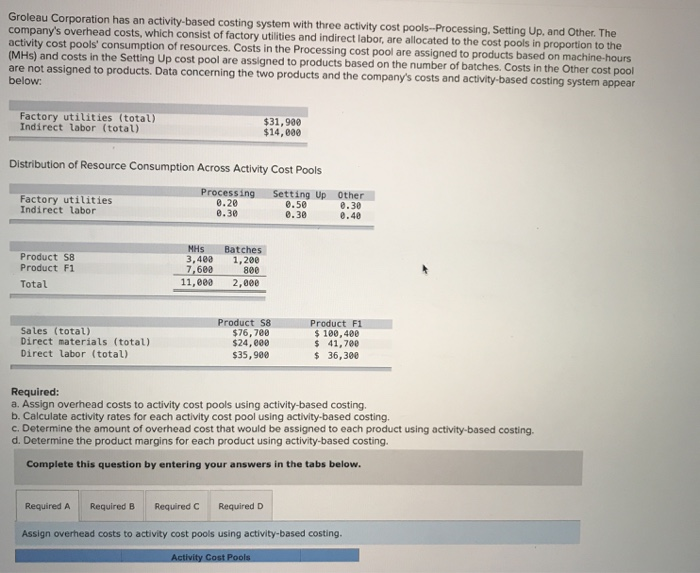 Solved Groleau Corporation has an activity-based costing | Chegg.com