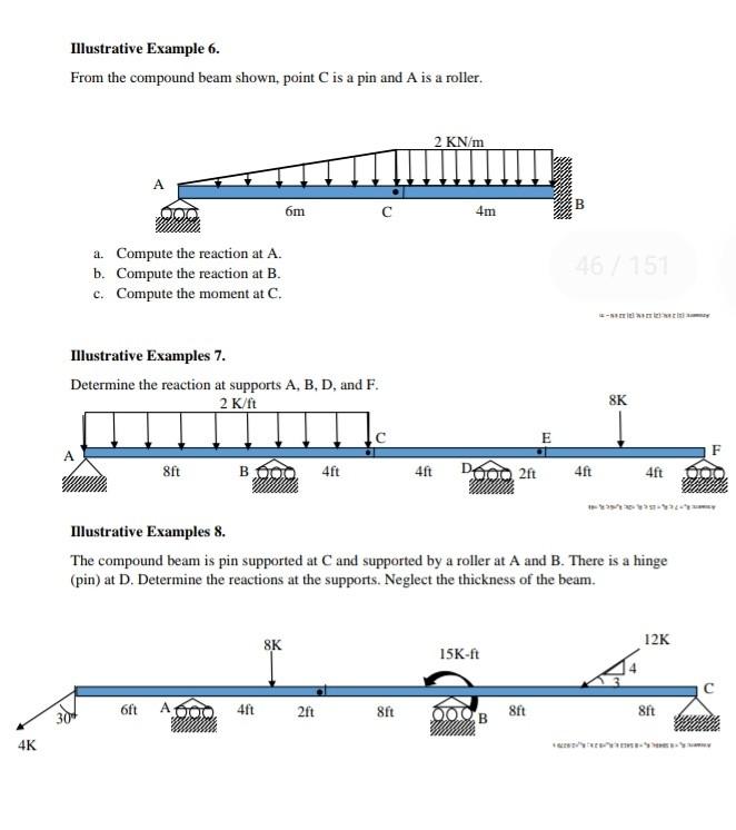 Solved Illustrative Example 6. From the compound beam shown, | Chegg.com