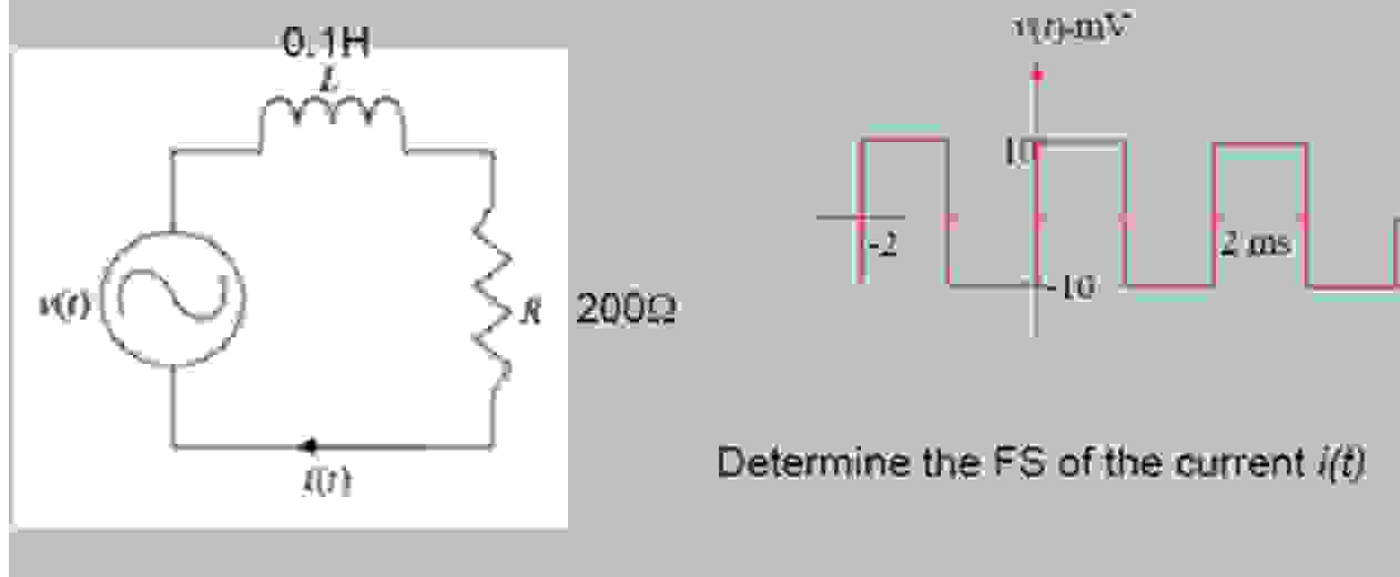 Solved Determine the FS of the current i(t) | Chegg.com