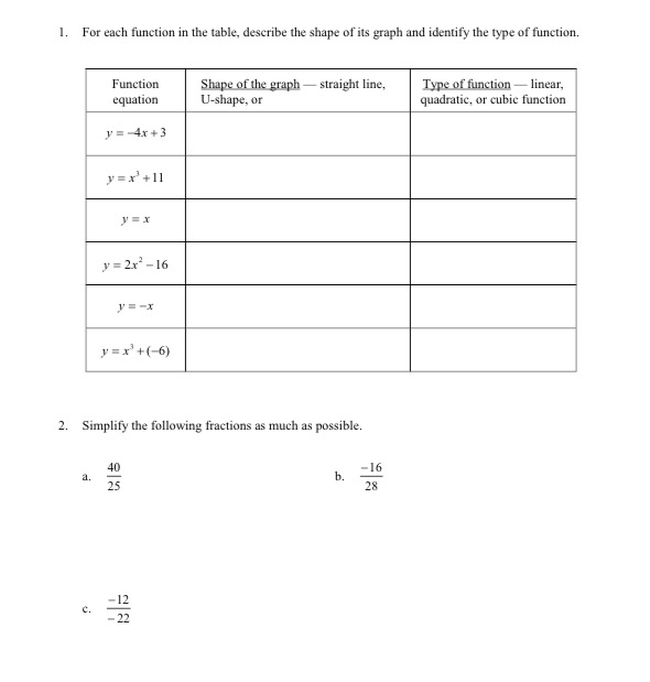 Solved 1. For each function in the table, describe the shape | Chegg.com