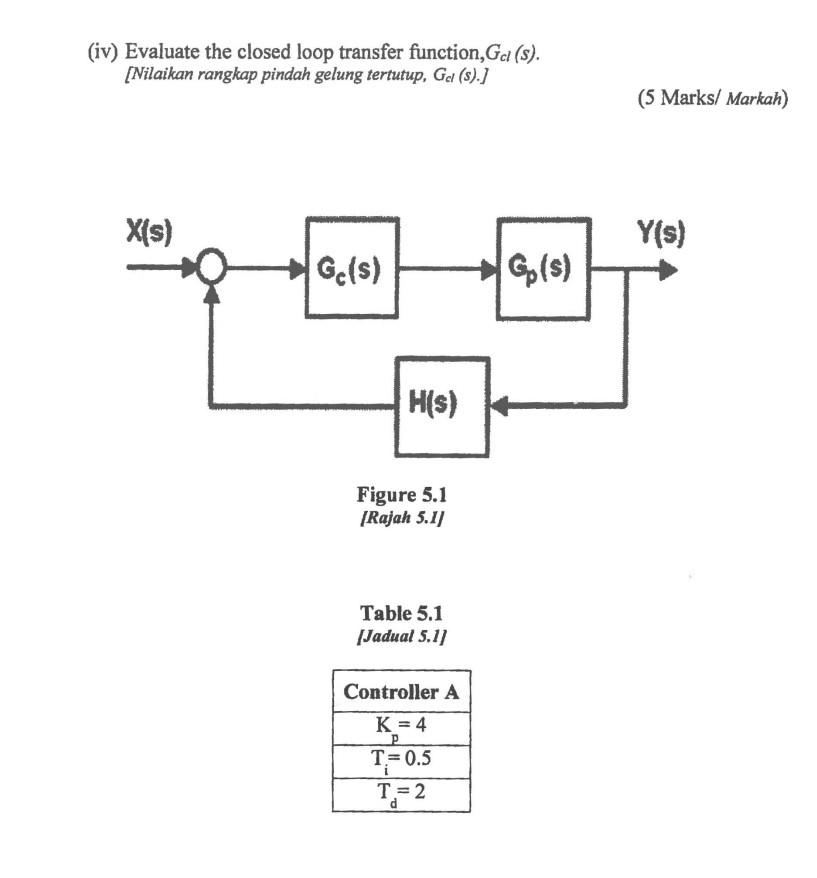 Solved A control loop feedback of controller A is shown in | Chegg.com