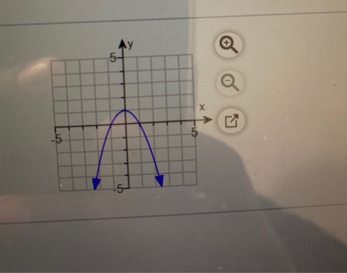 Solved Use The Graph To Determine A The Functions Domain 