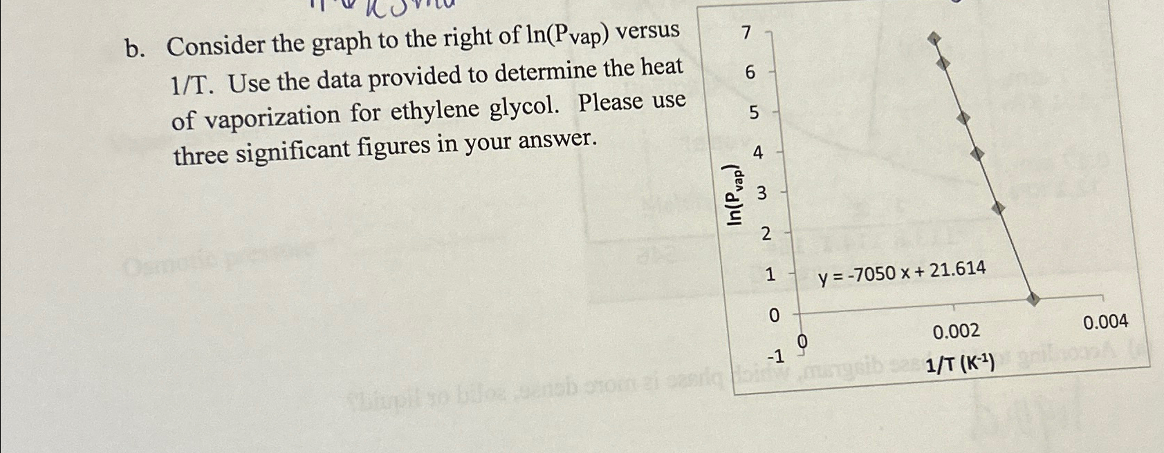 Solved b. ﻿Consider the graph to the right of ln(Pvap) | Chegg.com