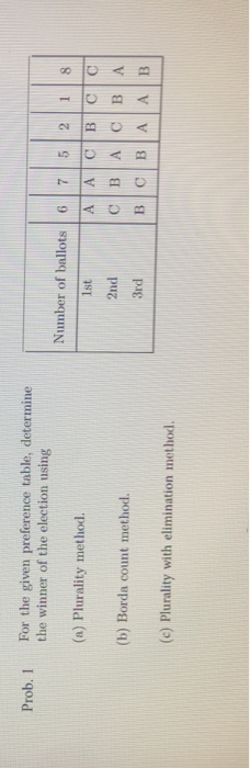 Solved Prob. 1 For the given preference table, determine the | Chegg.com