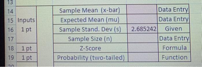 Solved Please perfom this in EXCEL as it is supposed to be. | Chegg.com