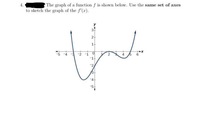 Solved 4. The graph of a function f is shown below. Use the | Chegg.com