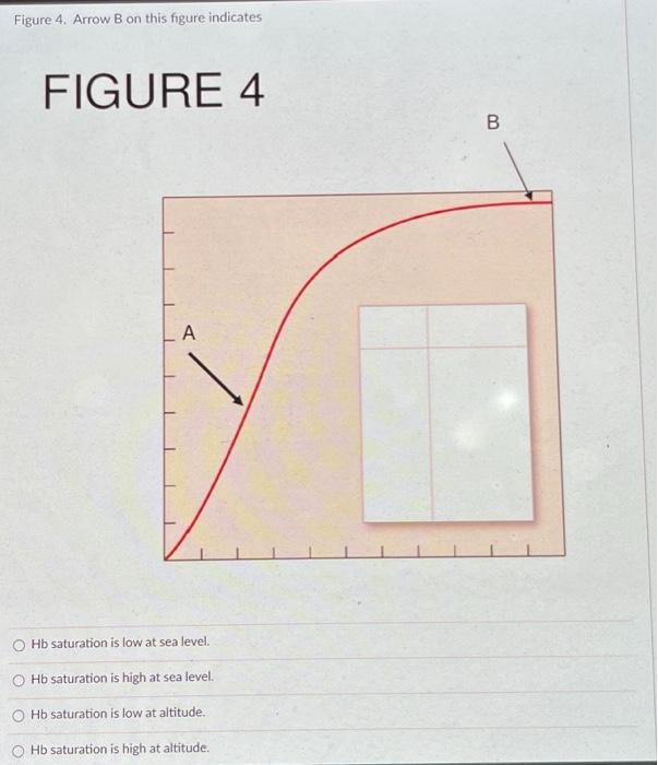 Solved FIGURE 4 | Chegg.com