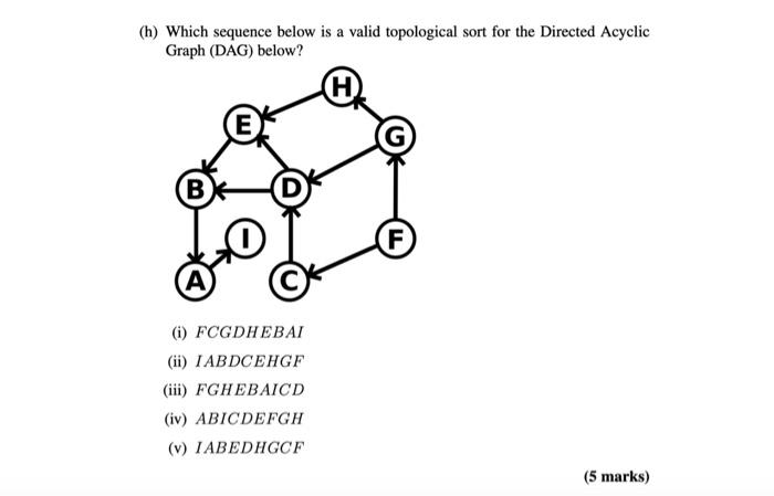 Solved (h) Which sequence below is a valid topological sort | Chegg.com